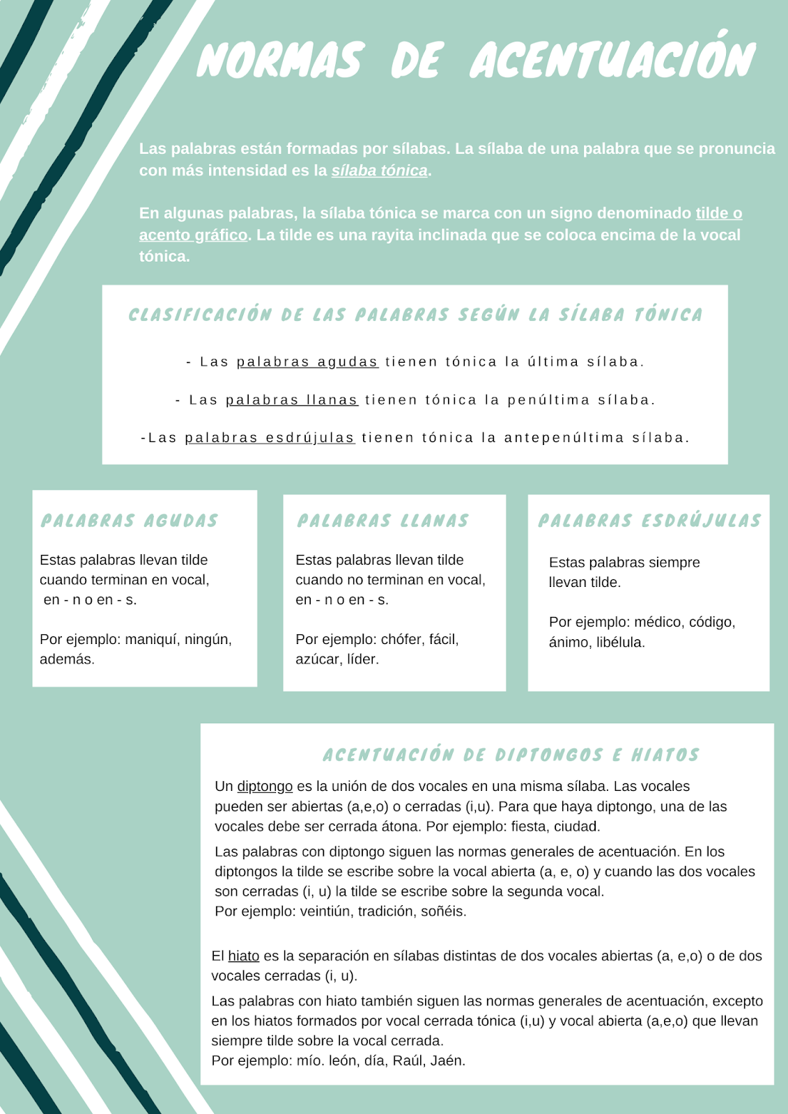 Orientación Sionlla: AS NORMAS DE ACENTUACIÓN