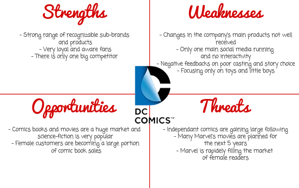 Marvel and DC Comics : the competition between two strong brands: Every ...