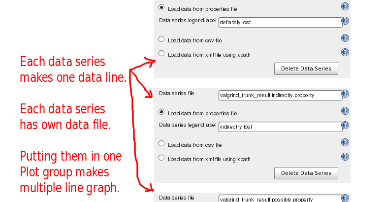 複数の線を持つ線グラフを Jenkins の plot plugin で描く方法