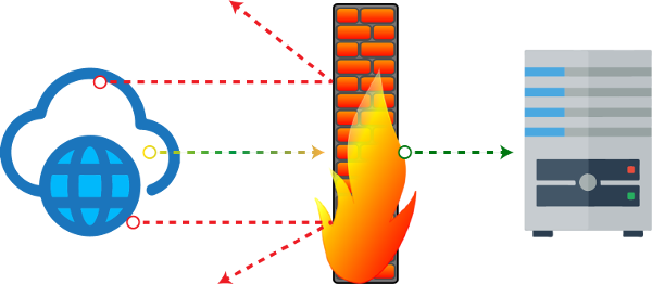 Virtualization The Future: VMware Ports and Protocols For VMware Products