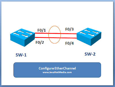 Cara Mudah Setting EtherChannel Pada Cisco - Teknolosix