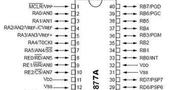 PIC microcontroller tutorial | Embedded System Desgin