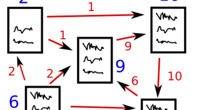 Nlp And Text Summarizer Implementation Of Text Summarizer Using Nlp