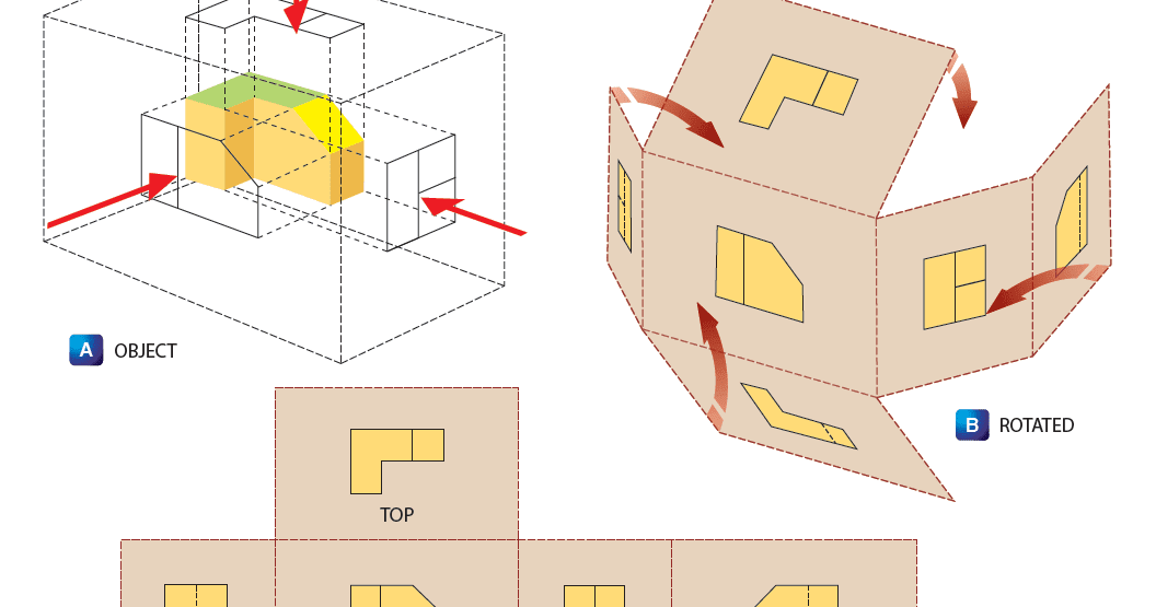 Methods of Illustration - Aircraft Drawings | Aircraft Systems