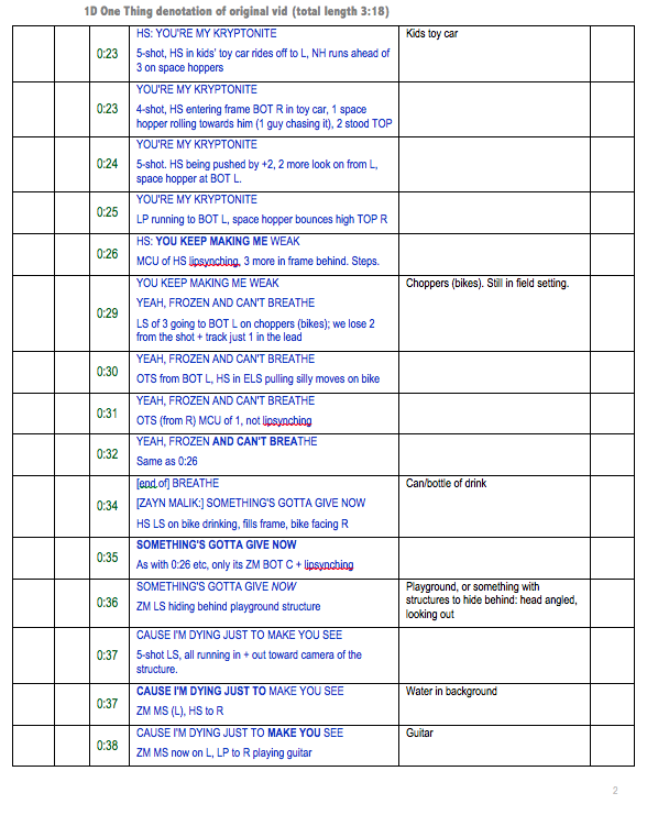 A2Vid2014-PoppyP: Timing Sheet