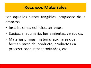 Emprendimiento : Recursos materiales requeridos: materia prima y tecnología