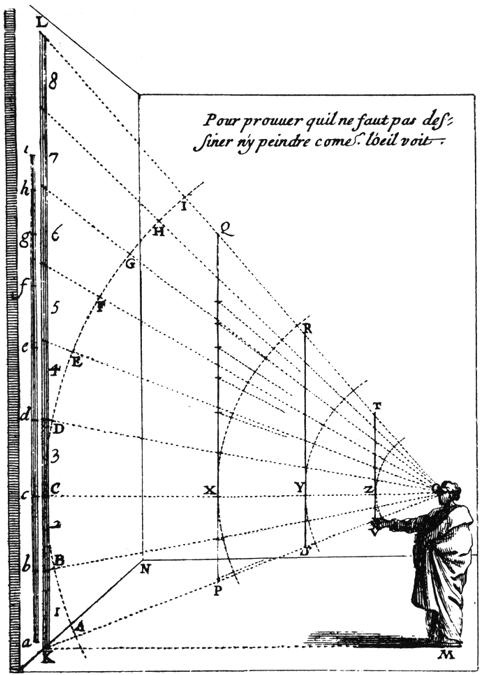 Drawing : Drawing and perception: the curved surface