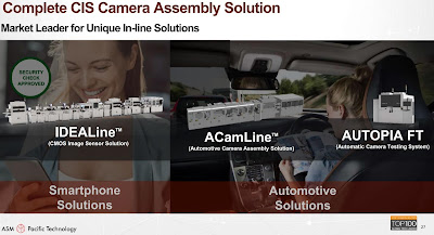 ASM Presents its Camera Assembly Capabilities - F4News