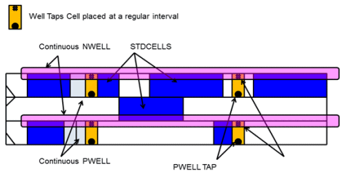 Physical Cell - Tap Cell