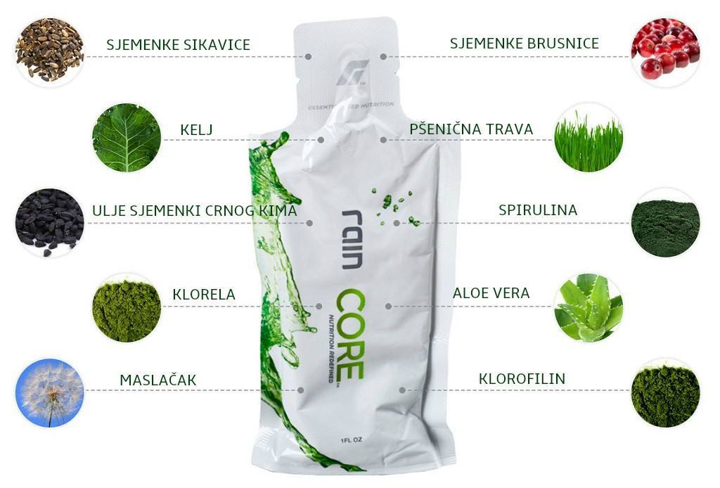 Rain Soul & Core: Rain - Core