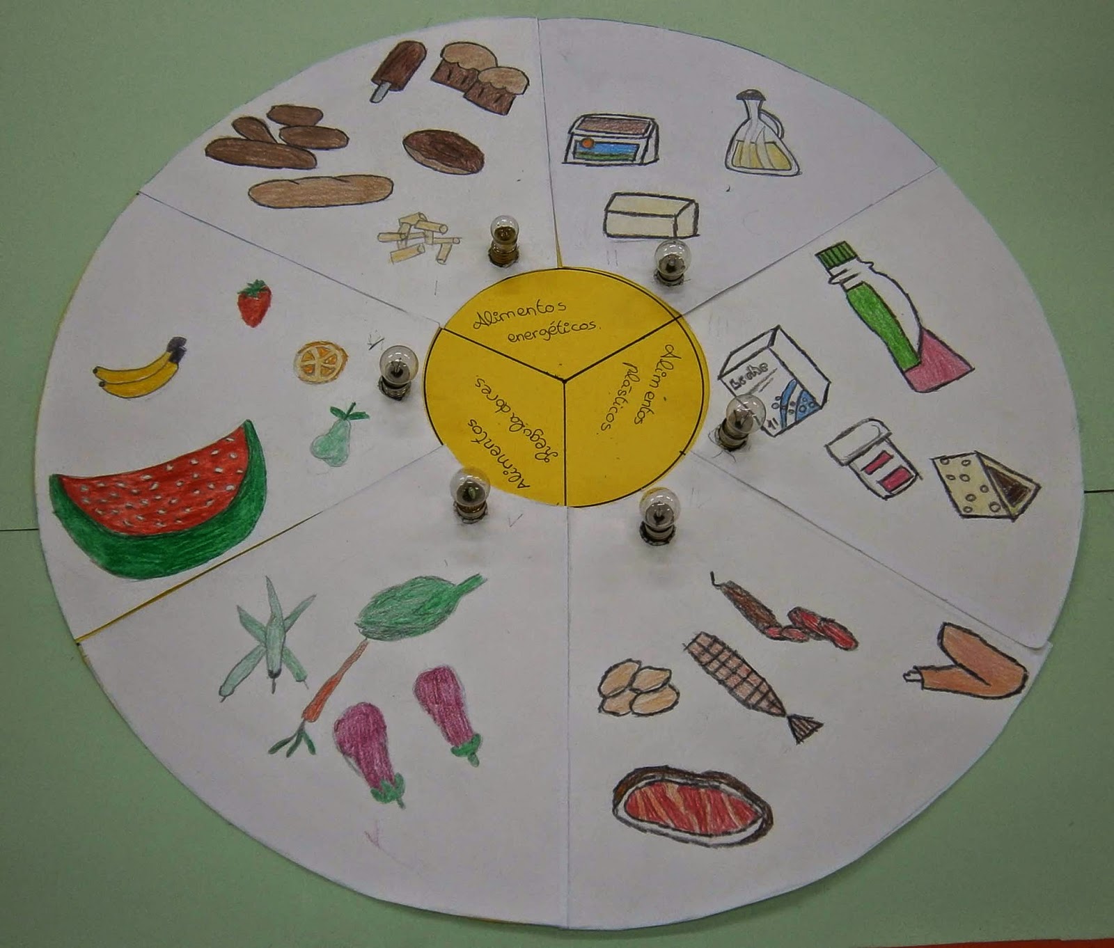 RUEDA DE LOS ALIMENTOS