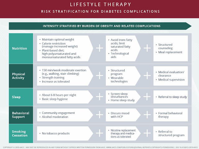 Educacion Diabetologica