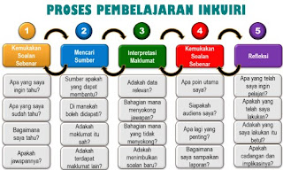 Sintak dan Langkah Model Pembelajaran ~ INFO GURU