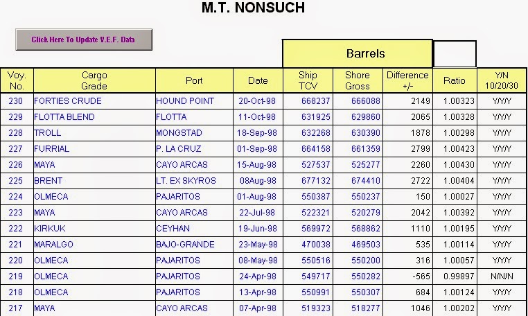 Vessel Experience Factor ~ PelautNews