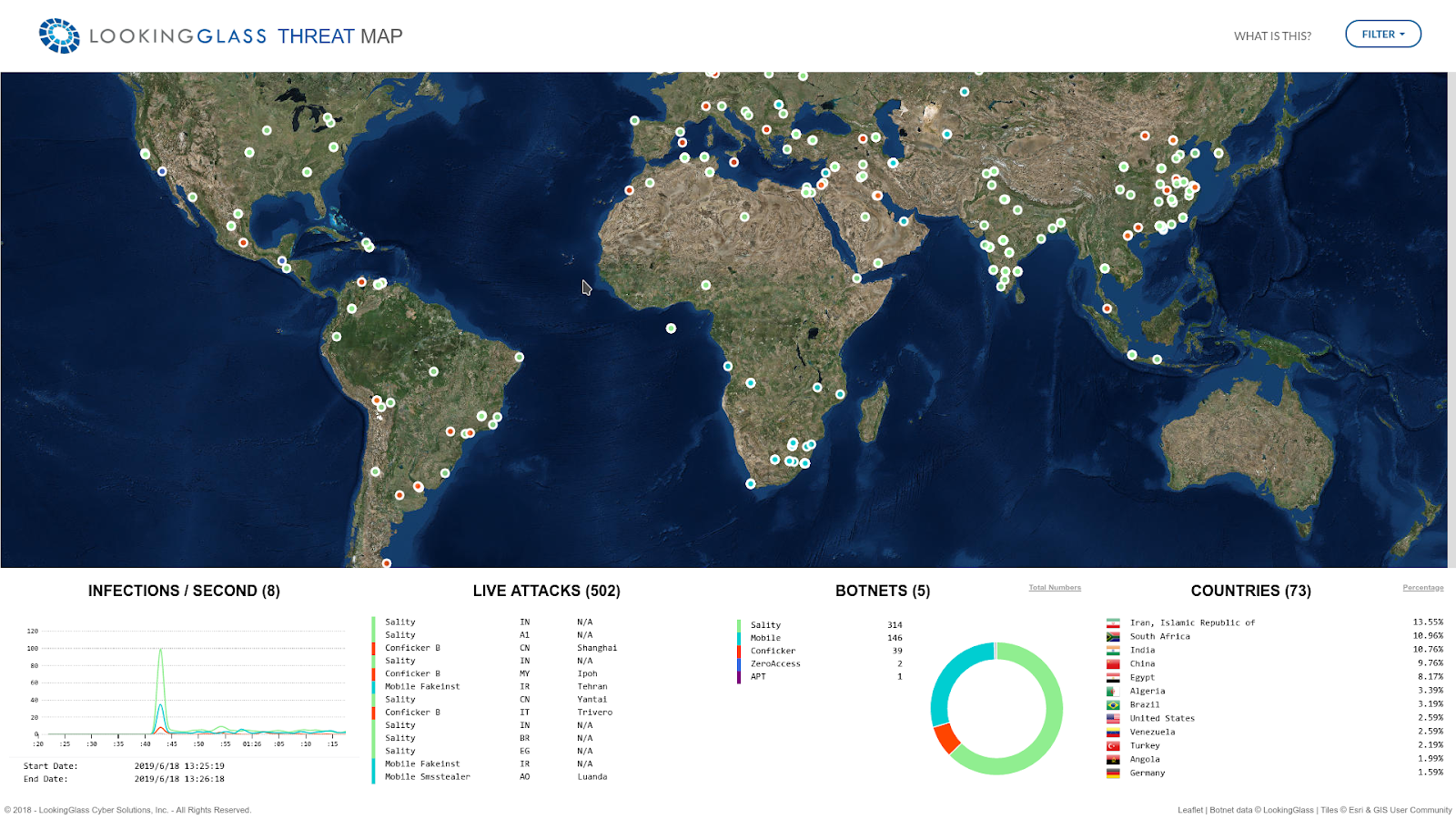 Trankeiras do Sickeira: Mapas com Cyber Ameaças em Tempo Real