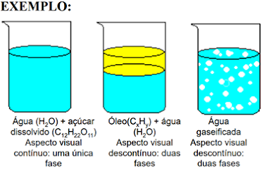 Escola Estadual Professor Luiz Rivelli Atividades Quarentena: Ciências ...