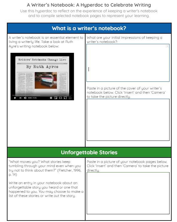 Hyperdocs for Teacher Learning | The Coaching Sketchnote Book with Dr ...