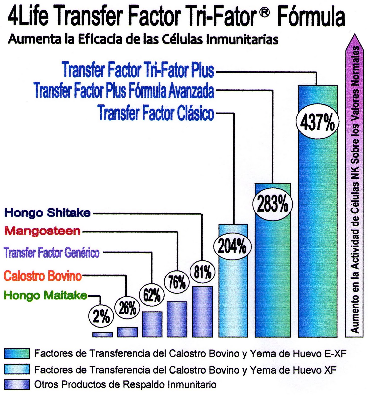 TRANSFER FACTOR ES SALUD: FACTORES DE TRANSFERENCIA, EL MILAGRO DEL ...
