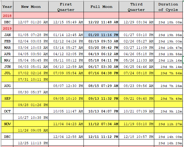 Moon Phases Calendar & Moon Info
