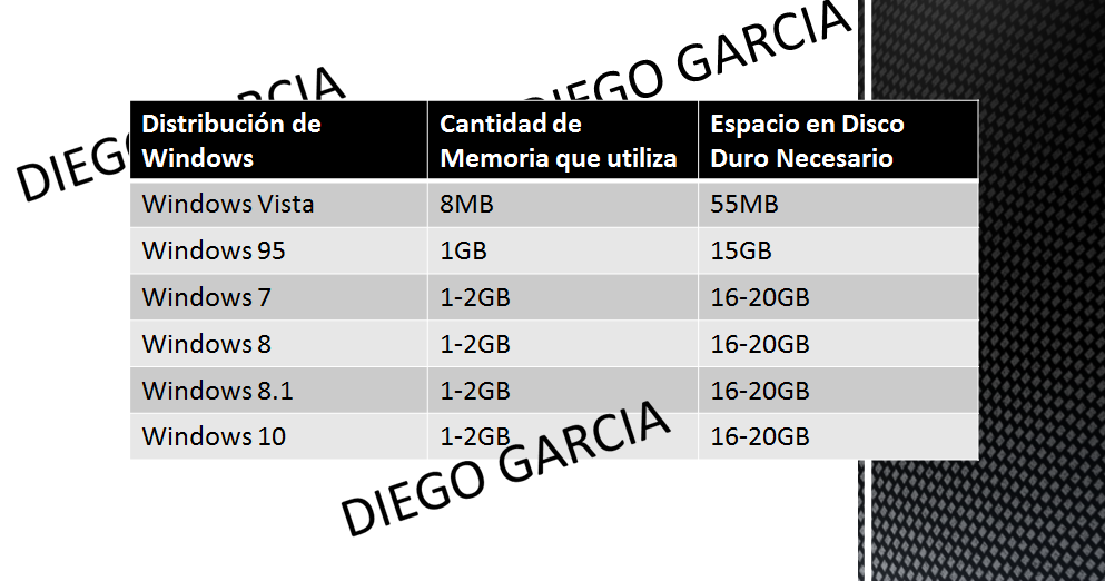 Distribuciones de Windows