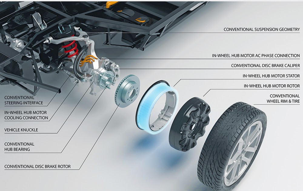 Making the case for in-wheel motors