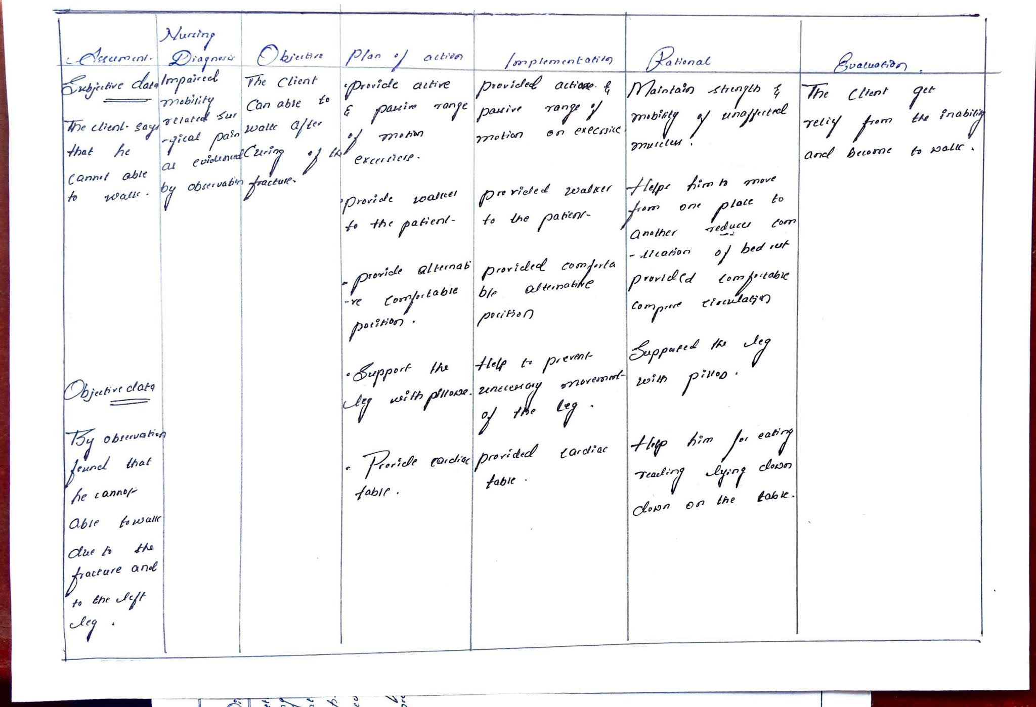 How to Write a Nursing Care Plan