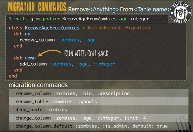Rails... Rails... Rails: Migrations