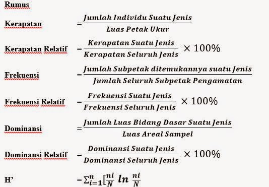 SAMPLING TUMBUHAN PAKU ~ INFOTEKNOLOGI