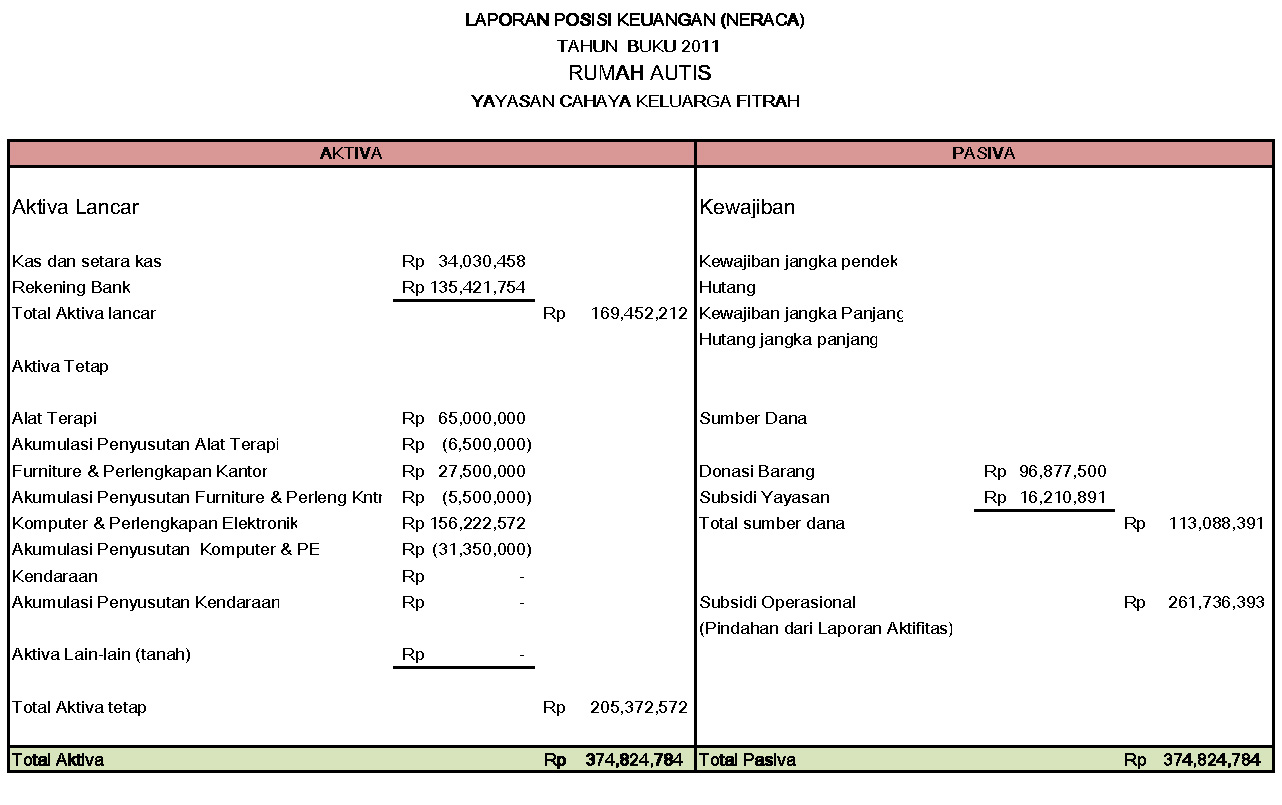 Contoh Format Laporan Keuangan Koperasi Simpan Pinjam Excel - Delinewstv Contoh Format Laporan Keuangan Koperasi Simpan Pinjam Excel - Delinewstv