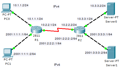 JARINGAN KOMPUTER LANJUT: Routing Information Protocol (RIP)