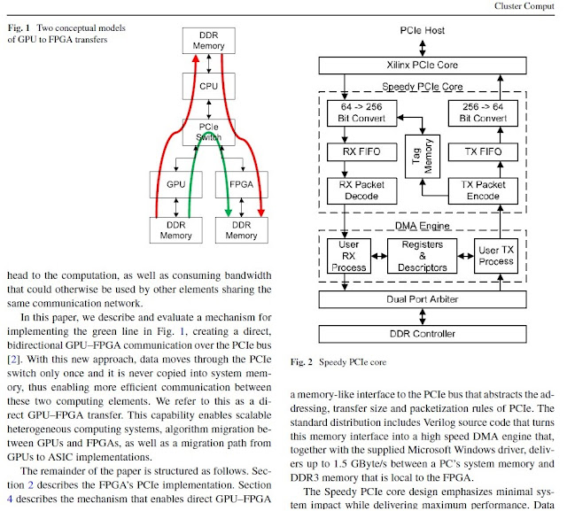 The fastest interconnect for hundreds of CPUs, GPUs and FPGAs (make a ...