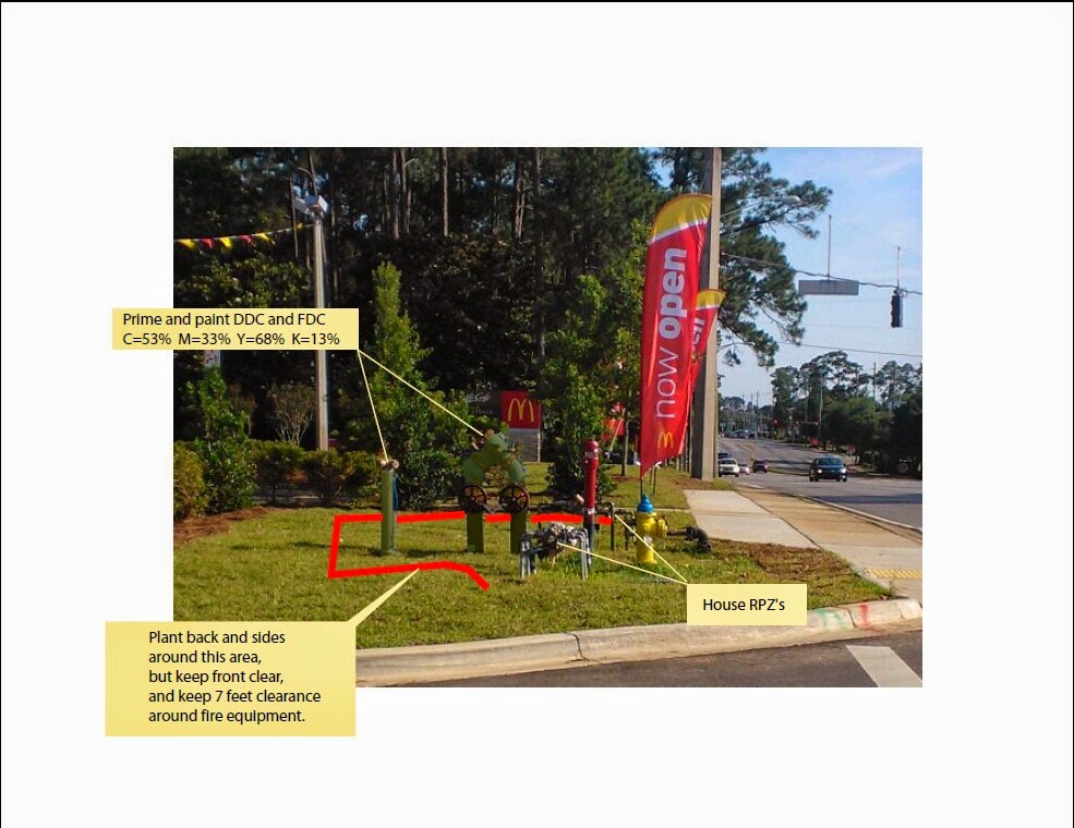 Ideas For Utility Screening