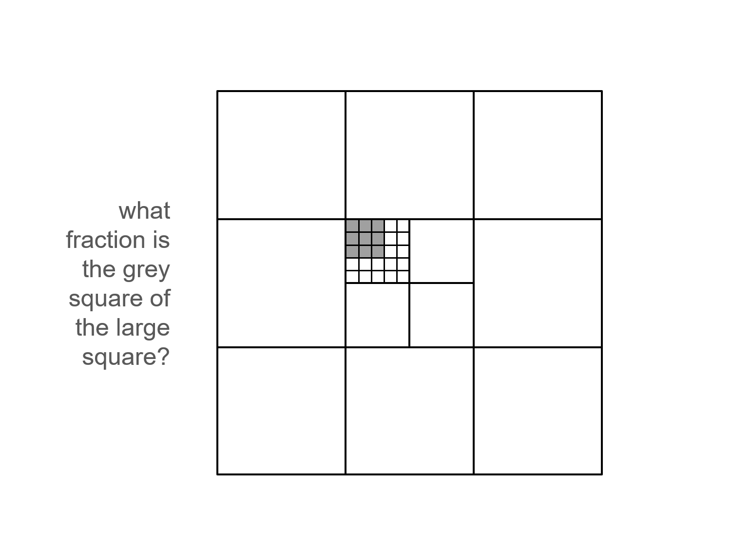 MEDIAN Don Steward mathematics teaching: what fraction?