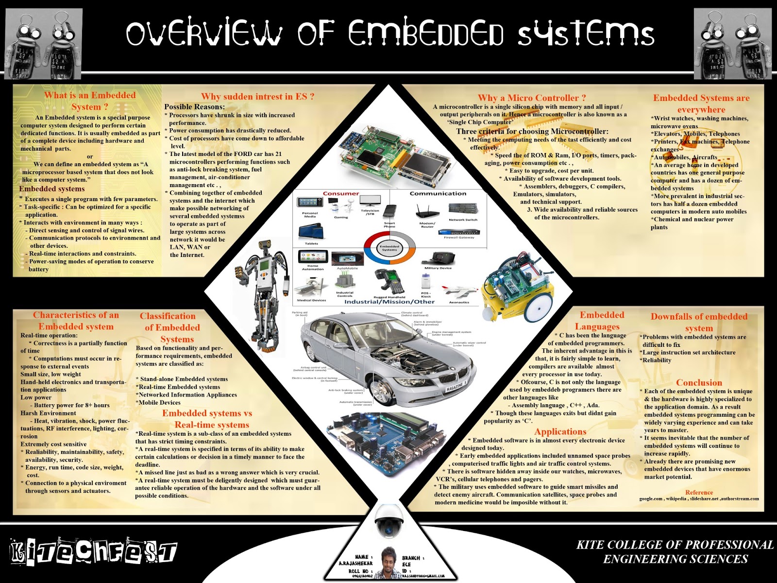 Raaz San Dee: Poster Presentation on EMBEDDED SYSTEMS