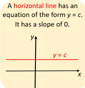 Lesson Planning of Types of Lines Subject Mathematics Grade 5th