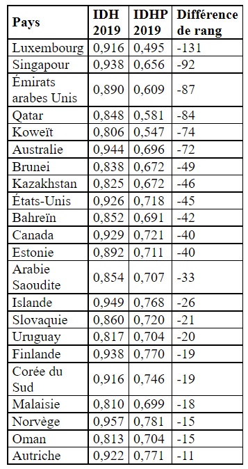 Cartographie numérique: Le calcul de l'IDH prend désormais en compte ...