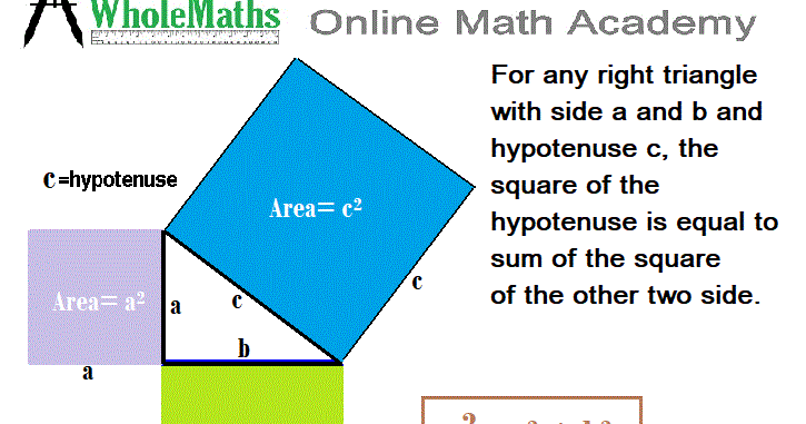 Pythagoras Theorem- Introduction and Examples