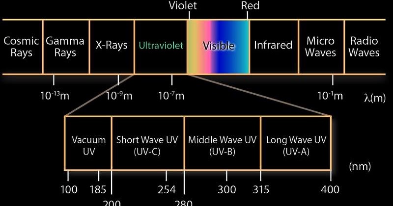 All About Forensic & Investigative Sciences: Application of Ultra ...