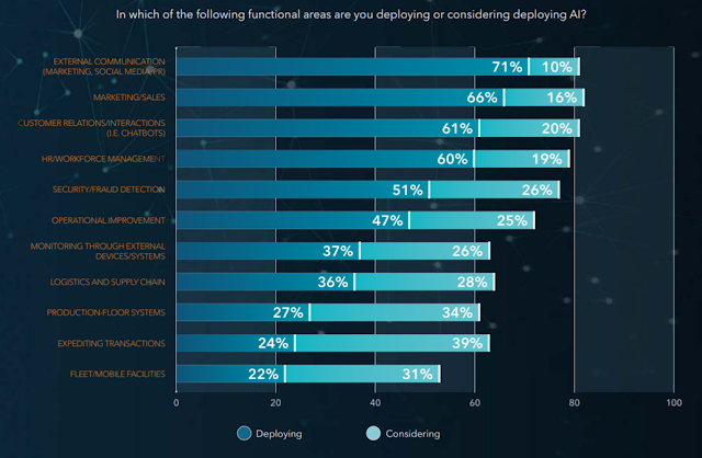 Riding the Artificial Intelligence Wave Requires Balancing Benefits ...