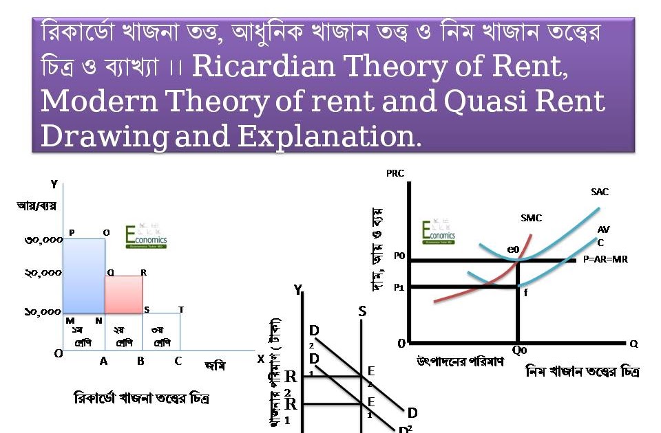 রিকার্ডো খাজনা তত্ত, আধুনিক খাজান তত্ত্ব ও নিম খাজান তত্ত্বের চিত্র ও ...