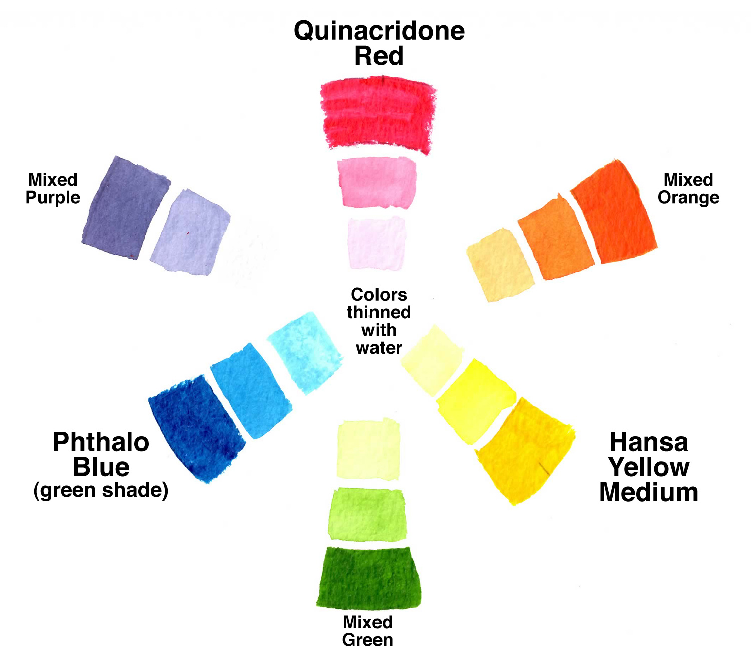 Painting With Just 3 Colors – Judy Lavoie Art