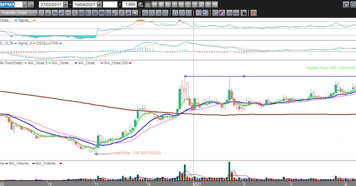 Ada Peluang di Saham MPMX - Mitra Pinasthika Mustika Tbk