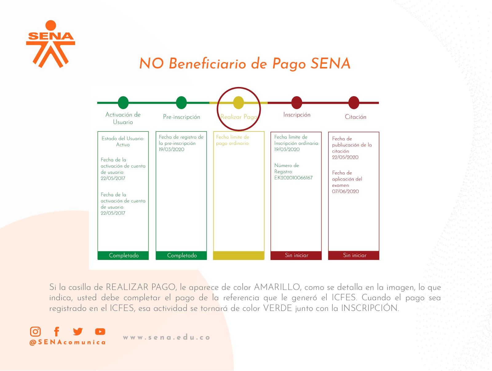 Centro Agroempresarial y Minero - SENA Regional Bolívar: TIPS - PARA ... Centro Agroempresarial y Minero - SENA Regional Bolívar: TIPS - PARA ...