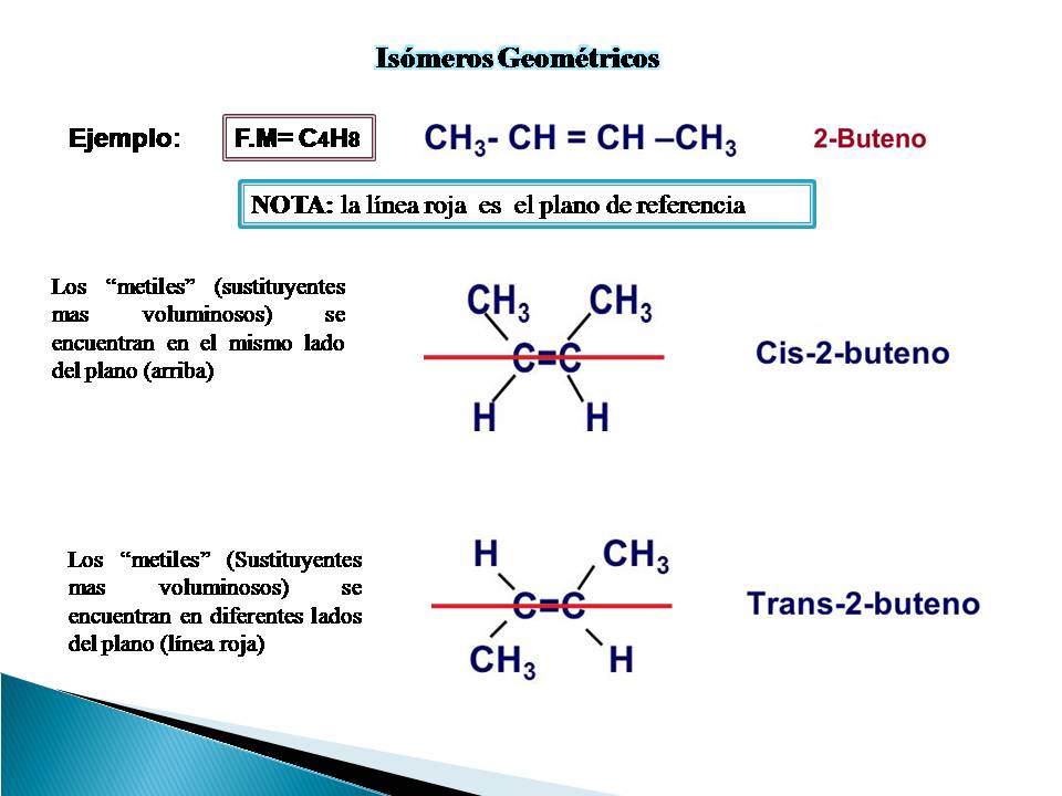 Clase 2. 5to Año. Isómeros