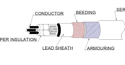 Underground Cable Introduction and Construction - thani