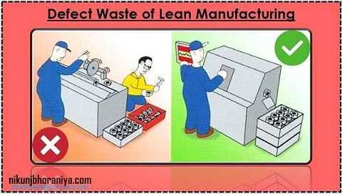 8 Wastes of Lean Manufacturing | 8 Lean Wastes