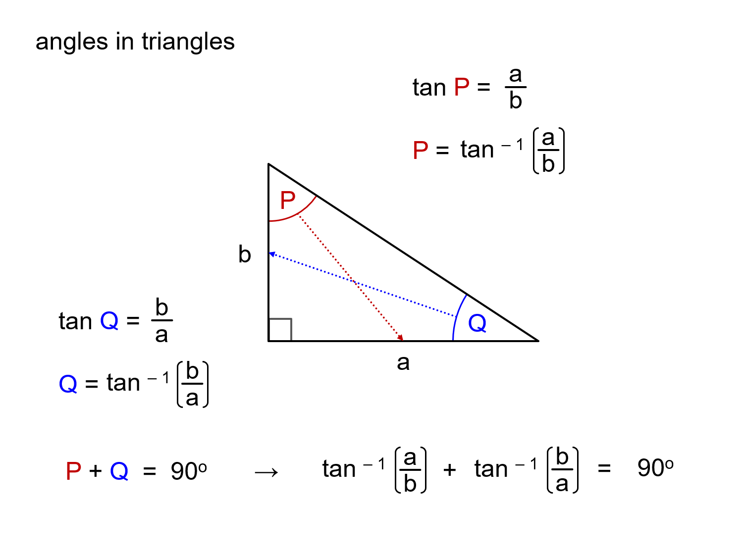 MEDIAN Don Steward Mathematics Teaching Using Arc Tan In Triangles