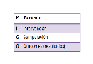 Una vida saludable: Segunda Unidad: Formulación de pregunta clínica ...