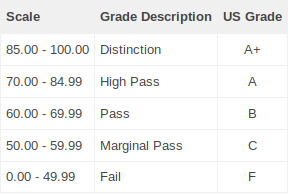 Difficulties in University Studies: COMSATS vs Other Universities