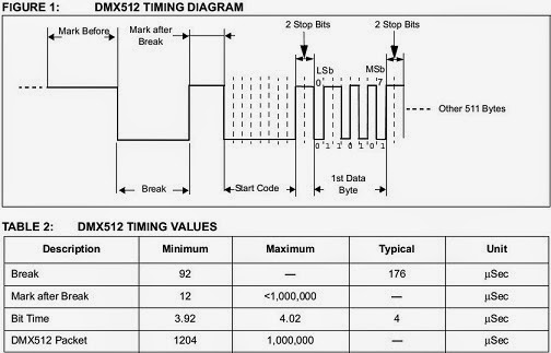 Project Depot: uC based DMX Transmitter